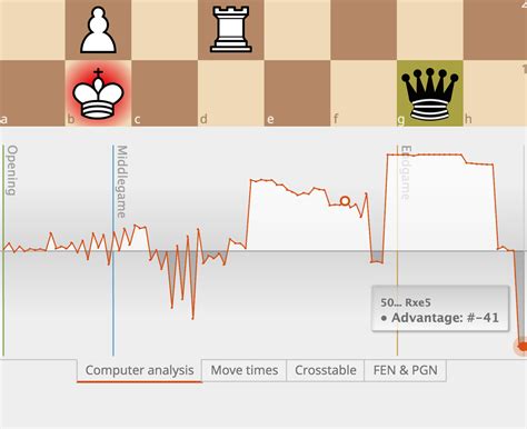 Best Stockfish Images On Pholder Chess Anarchy Chess And Chessbeginners