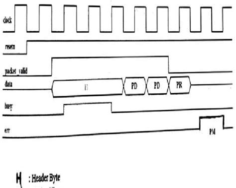 figure 5 from design and verification of 1x3 router semantic scholar