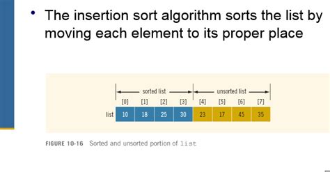 Solved The Insertion Sort Algorithm Sorts The List By Moving