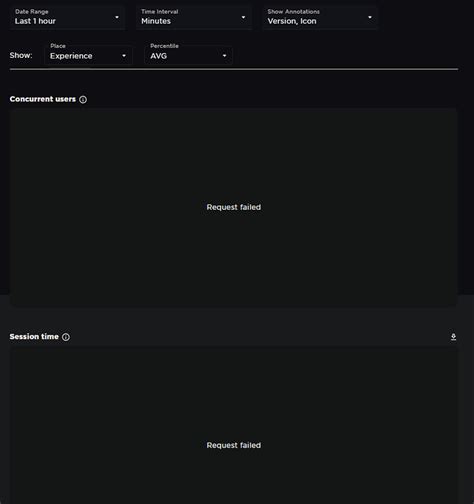 VERY Frequent 429 Timeout Status Codes On For Performance Tab APIs