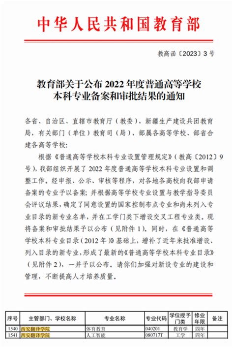 喜报西译新增两个本科专业 西安翻译学院 满载希望的方舟 陶冶情操的熔炉