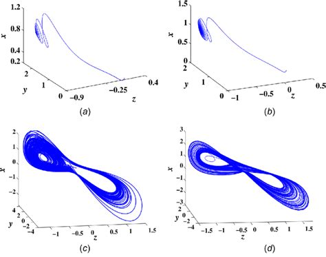 Phase Portraits Of The Fractional Order Finance System 13 With A I 5 Download Scientific