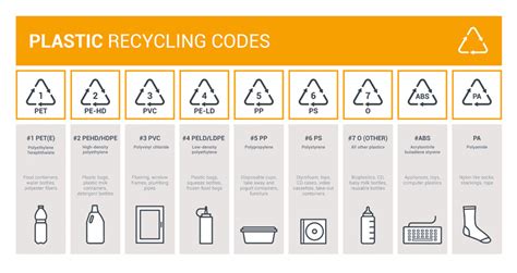What Do The Recycling Symbols Mean Packaging Blog