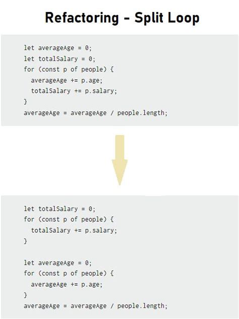 Muhammad Ammar Bin Nasir On Linkedin Software Refactoring Learning