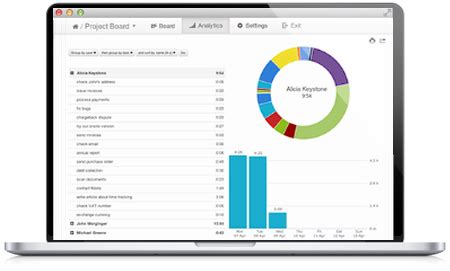 Kanban Metrics Kanban Tool