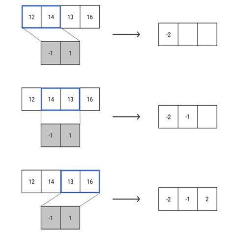 How A Dimensional Convolution Kernel With A Kernel Length Of And A Download Scientific