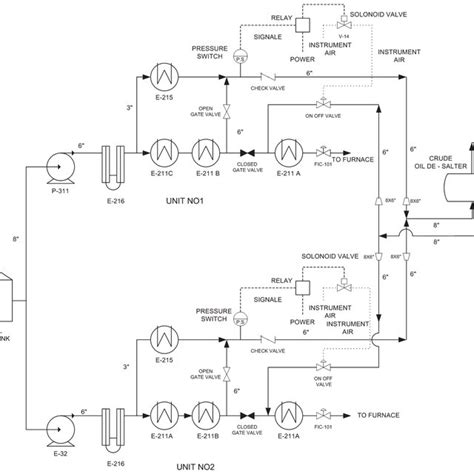 Process Flow Diagram Of Connection Of Two Cdus With One Cod Download