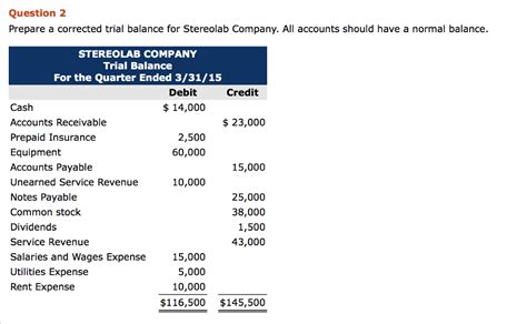 Solved Question Prepare A Corrected Trial Balance For Chegg