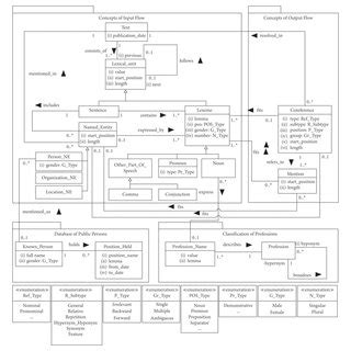 An NLP Pipeline Of Semantic Search Framework With Coreference Download Scientific Diagram