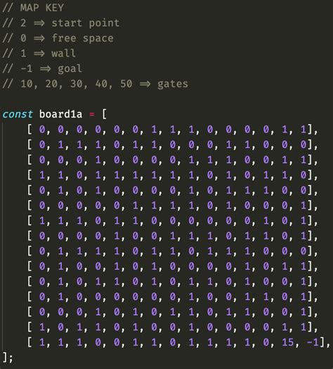 Rendering 2d Matrices With A Canvas By Harrison Hughes Medium