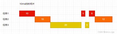 《java并发编程的艺术》笔记 —— 第一章