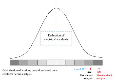 Pearsons Correlation Source Prepared By The Author Download