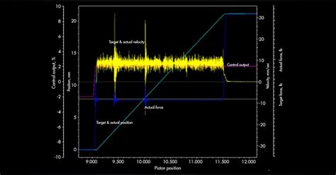 Here Is How You Can Use Open Loop Control For Diagnostics Power