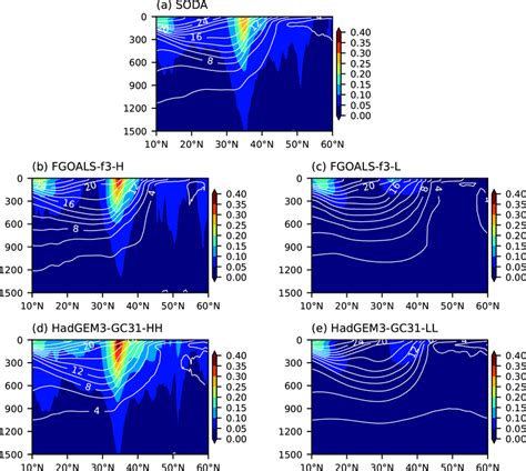 The Temporal Mean Of 140°180° E Zonally Averaged Ocean Current Speed