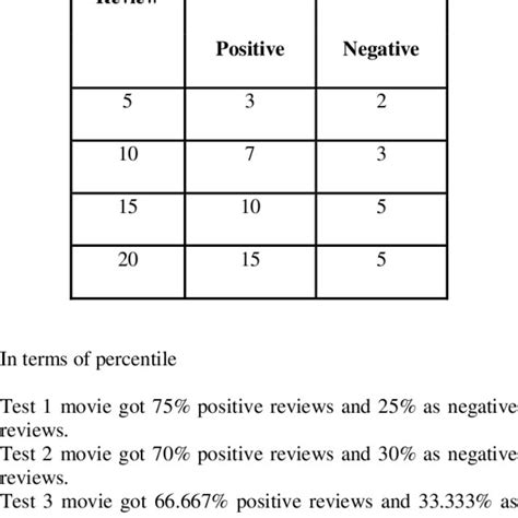 Sentiment Analysis Output Result Download Scientific Diagram