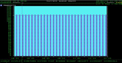 Display Mq Queue Depth At Hayley Stokes Blog