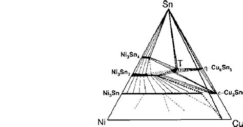 11 Experimentally Determined Isothermal Section Of The Sn Cu Ni System