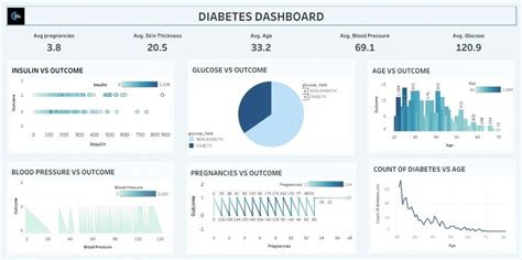 Nandini Chokka On Linkedin Meriskill Dataanalysis Dataanalytics
