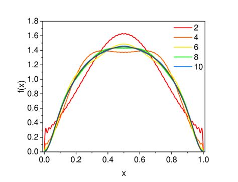Variation In Reconstruction Results With Differing Numbers Of Download Scientific Diagram