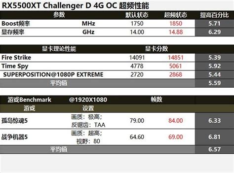 Rx5500xt 4g对比rx580 8g测试 中关村在线头条