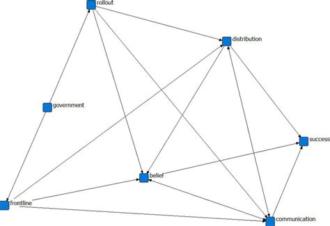 Semantic Network Of Key Factors Download Scientific Diagram