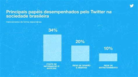 Como as pessoas usam o Twitter para se informar e debater sobre política