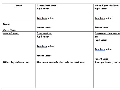 Pupil Passport Send Teaching Resources