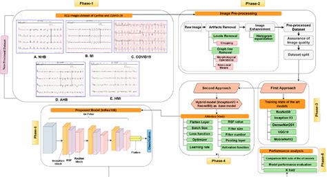 Figure 1 From A Robust Framework Combining Image Processing And Deep