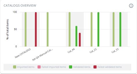 Dashboard Ssp Novomind Ipim Documentation
