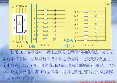 第三讲 数码管显示的原理、数码管的静态显示单片机数码管静态显示程序 Csdn博客