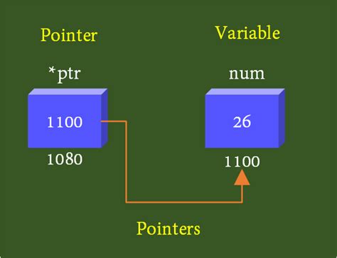 c programlama fonksiyon içinde pointer kullanılabilir mi technopat