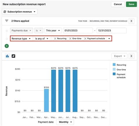 Effective Revenue Reporting Tips And Techniques Pipedrive
