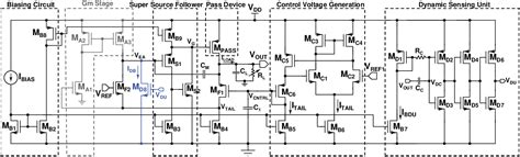 Figure 1 From A 95 Na Quiescent Current Fast Transient Output Capacitor Less Ldo With Enhanced