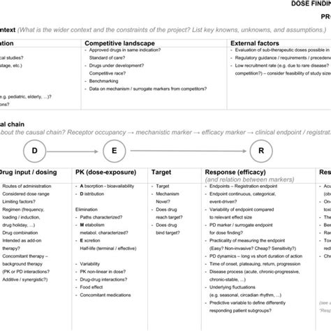 The Dose Finding Framework Page 2 Critical Characteristics Program