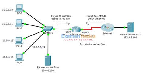25 3 10 packet tracer explorar una implementación de netflow