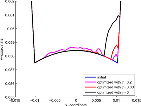 Figure 10 From Optimum Stator Tooth Shapes For Torque Ripple Reduction In Switched Reluctance