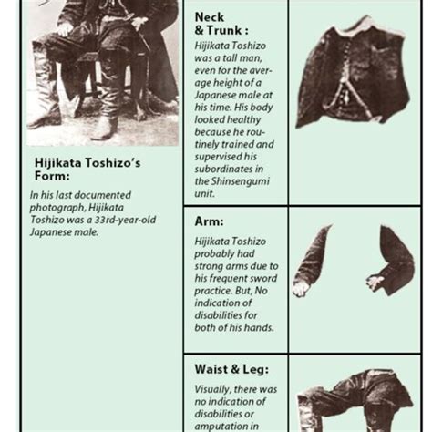 The Form The Costume And The Personality Matrix Of Manga Matrix