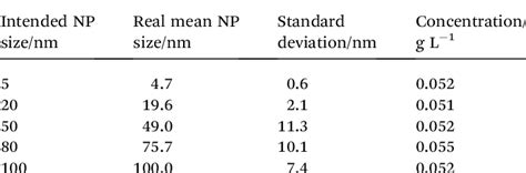 Table 1 From High Resolution Continuum Source Graphite Furnace Atomic Absorption Spectrometry