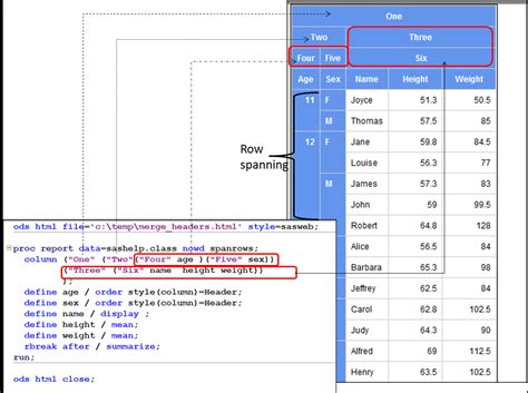 merging cells horizontally in proc report sas support communities