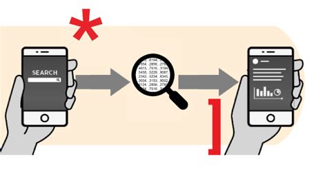 Couchbase Adds Vector Search To Database Platform Long Island Ny