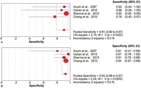 Performance Of 18f Fdg Petct To Detect Local Recurrence Of Bone