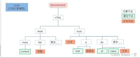 Javascript 节点操作