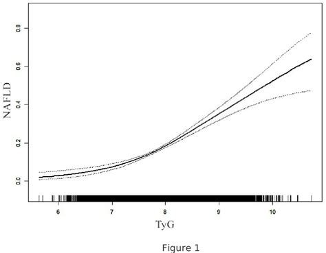 Figure 1 From The Triglyceride Glucose Index Tyg And Nonalcoholic