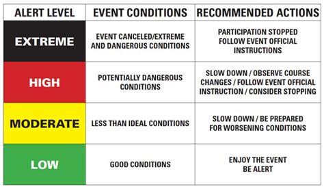 Alert System