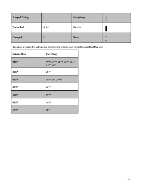 De Mystifying Autocad Plant 3d Isometrics 23 Pdf Pdf