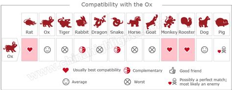 Year Of The Ox Zodiac Luck Romance Personality