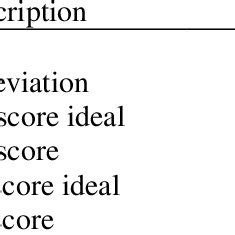 Description Of Babes Problem Solving Skill In General Download Scientific Diagram