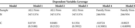 Regression Result Multivariat Analysis Fixed Effect Download