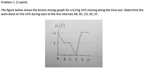 Solved Problem 1 1 Point The Figure Below Shows The Kinetic Energy Graph For 6 0 Kg Ufo