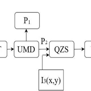 Flowchart For Proposed Encryption Technique Download Scientific Diagram